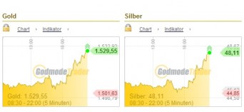 Fed-Kommentare lassen Gold und Silber kräftig steigen - Goldreporter